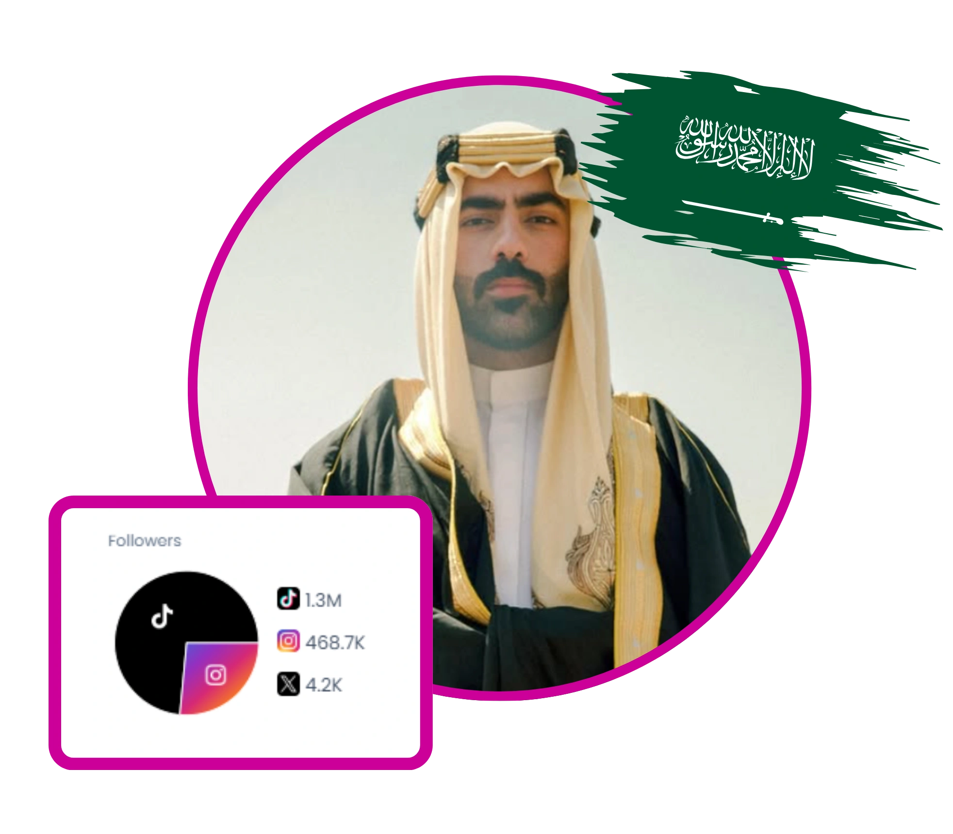 Top 20 TikTokers in Saudi Arabia in 2025 - Favikon